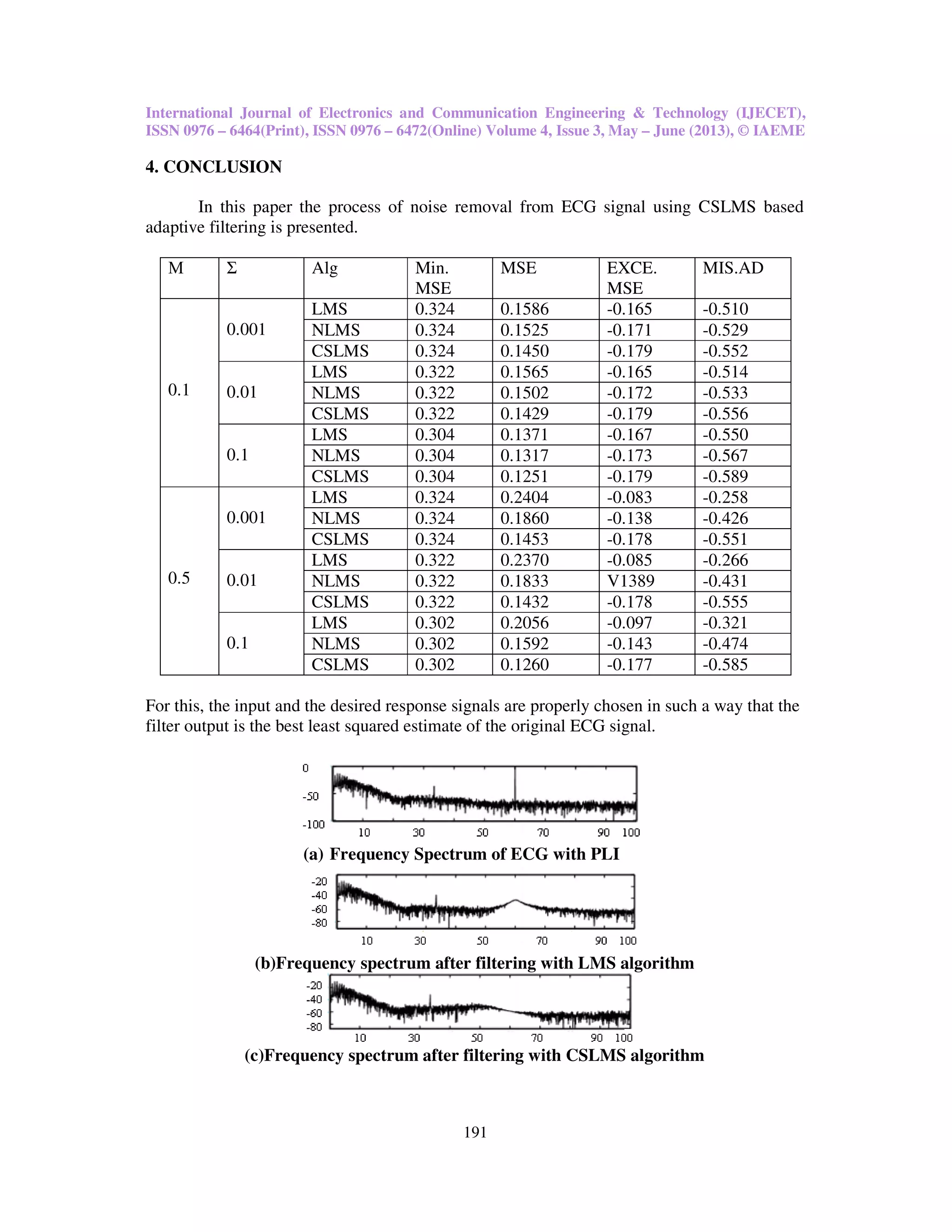 Suppression Of Power Line Interference Correction Of Baselinewanders