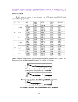 Suppression of power line interference correction of baselinewanders and | PDF