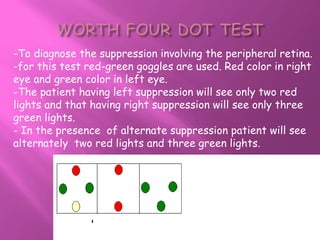 Suppression third yr arya | PPT