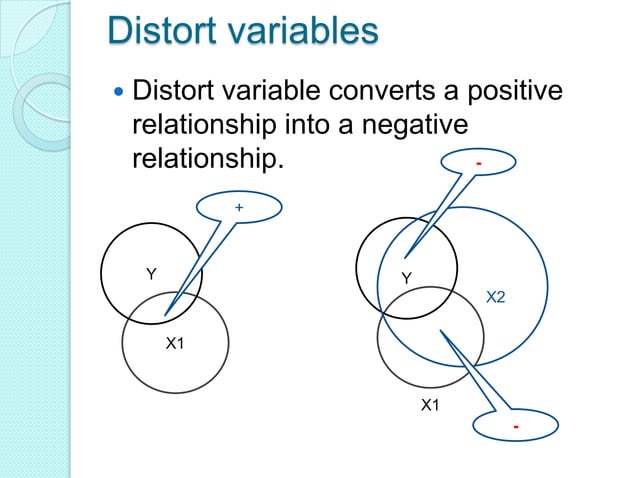 Suppressor and distort variables | PPTX | Physics | Science