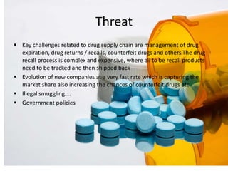 Suppy chain management of pharma | PPTX