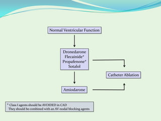 Supra ventricular tachycardia | PPTX