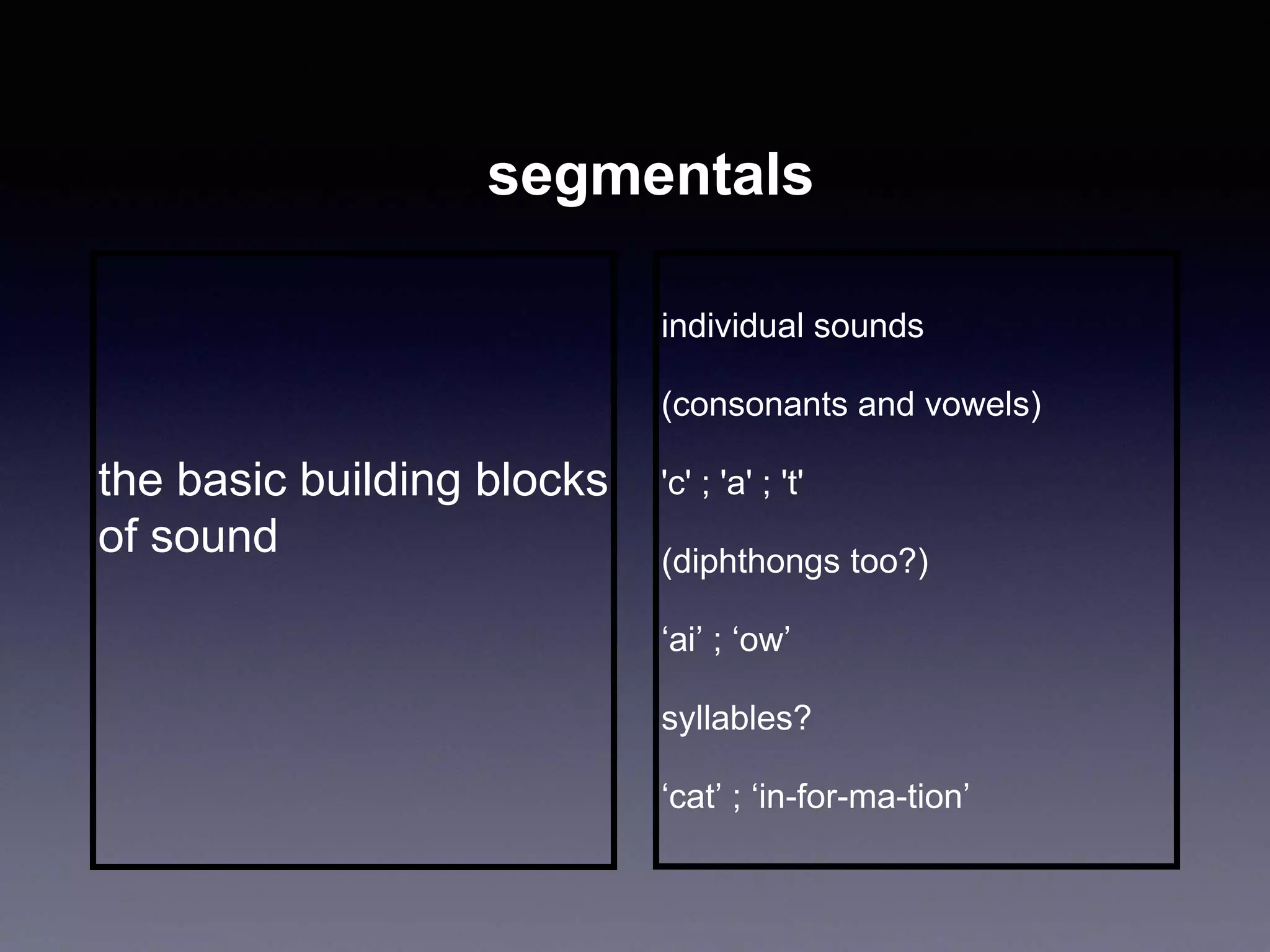 Supra-segmental pronunciation and the importance of lexis (words) in ...