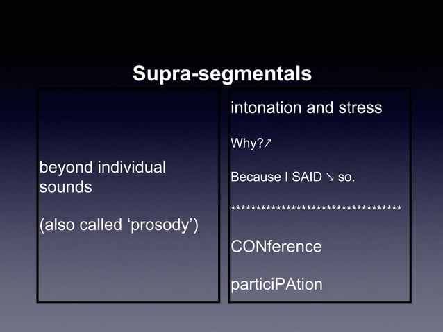 Supra-segmental pronunciation and the importance of lexis (words) in ...