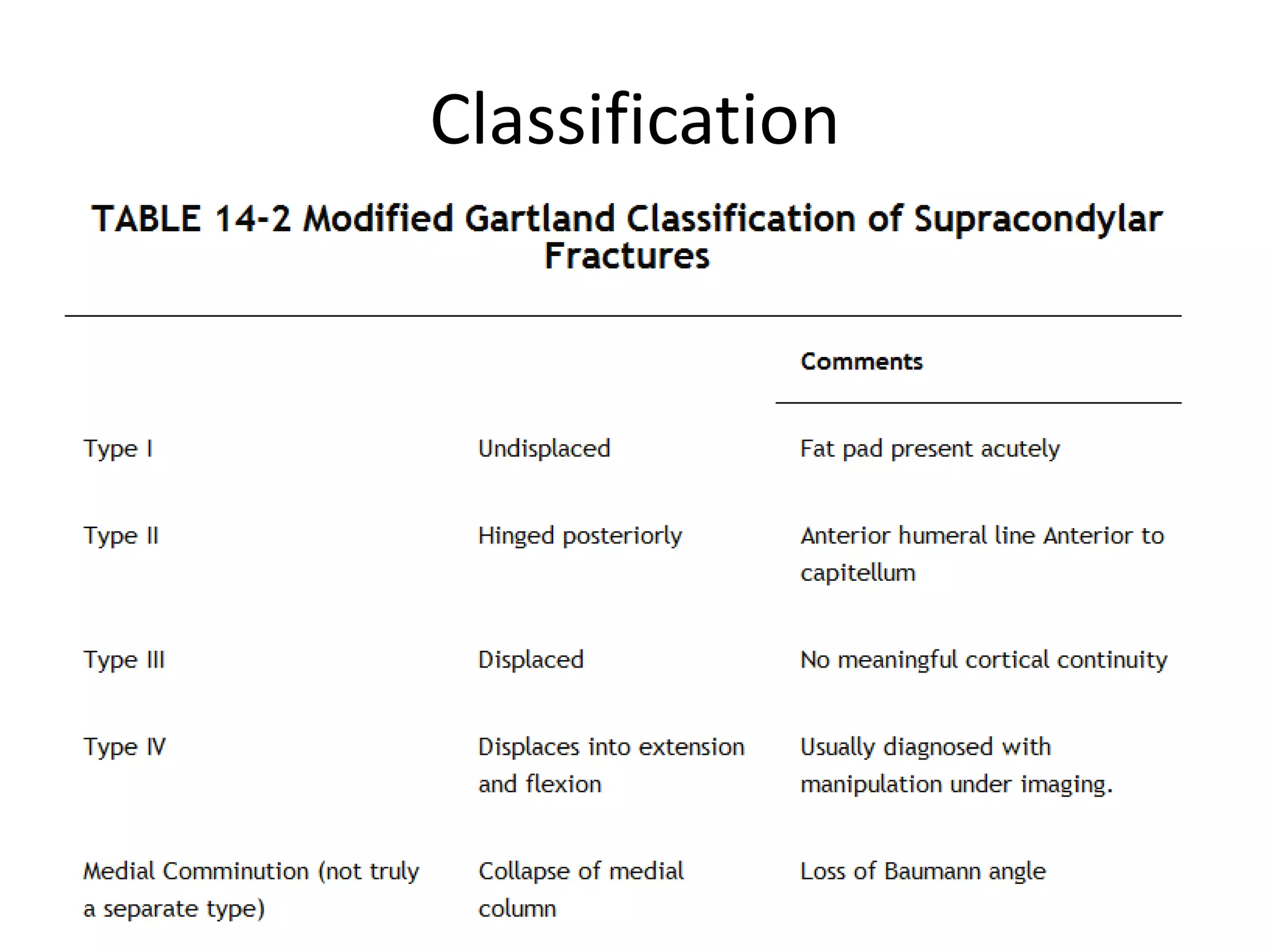 Supracondylar fractures humerus | PPTX