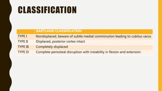 Supracondylar fx | PPT