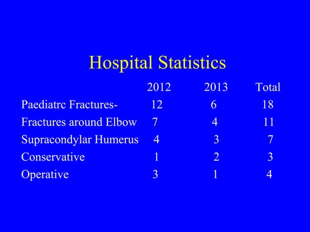 Supracondylar humerus and pink pulseless extremity | PPT