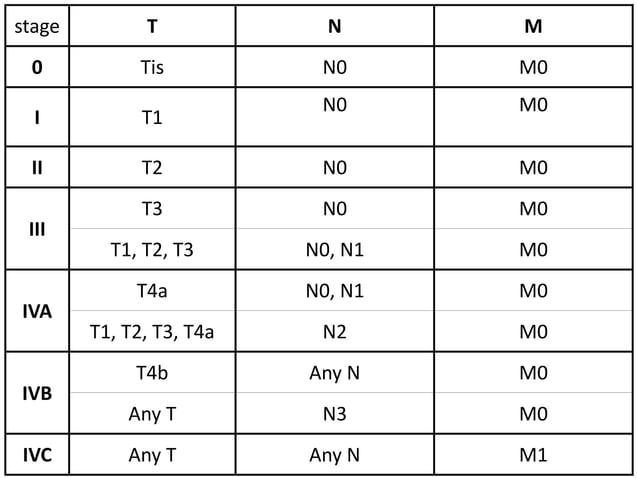Management of Supraglottic cancer based on TNM staging 2018 guidelines ...