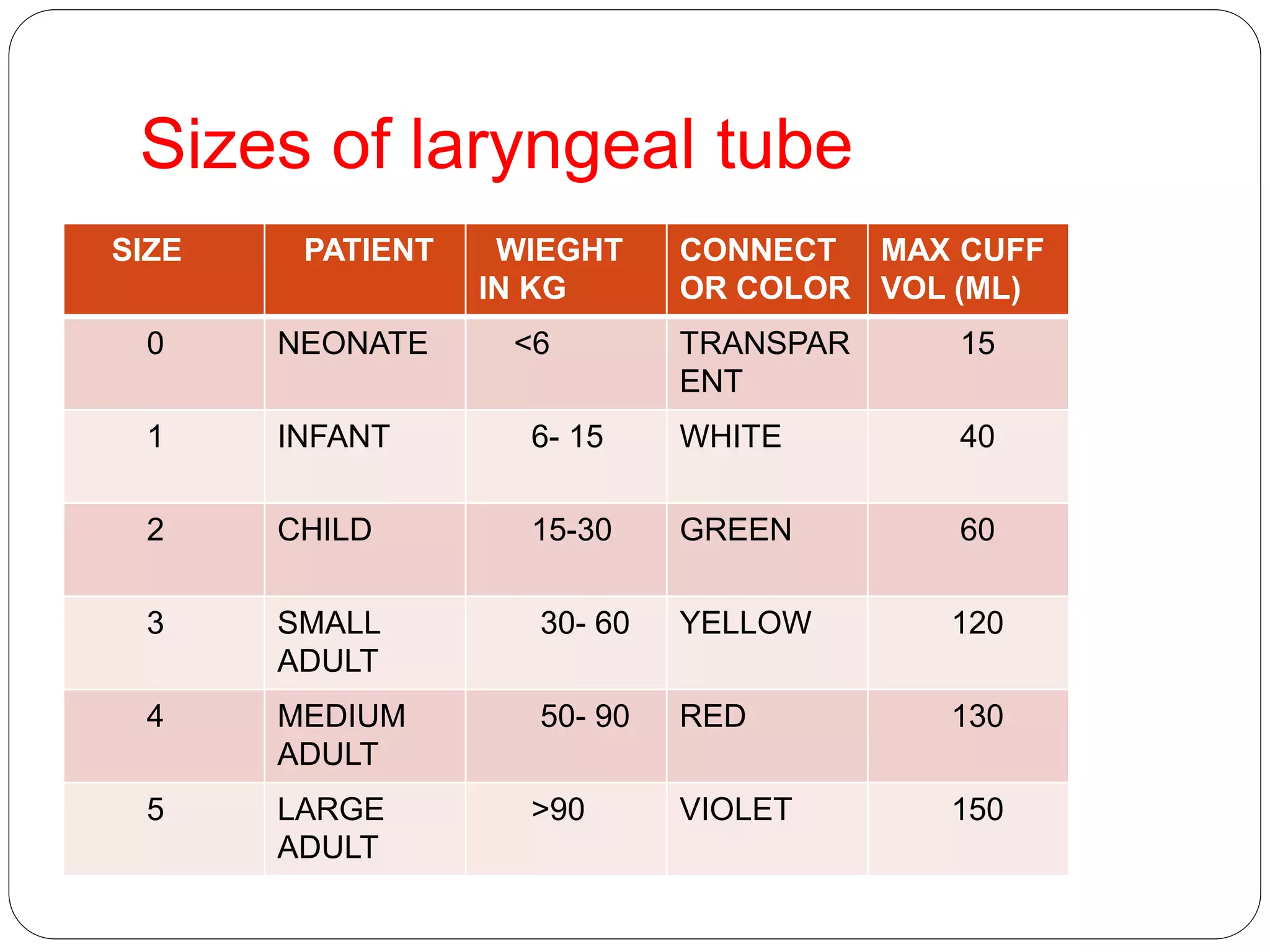 Supra glottic airway children | PPT