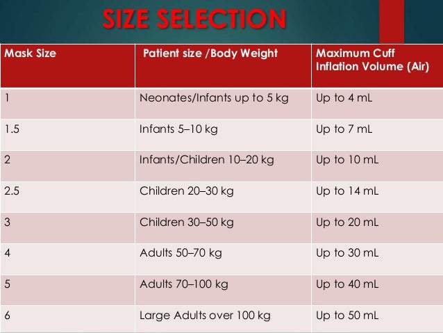 Supraglottic Airway Device