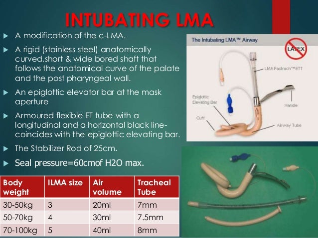 Supraglottic Airway Device