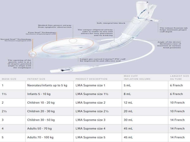 Supraglottic airway device | PPTX