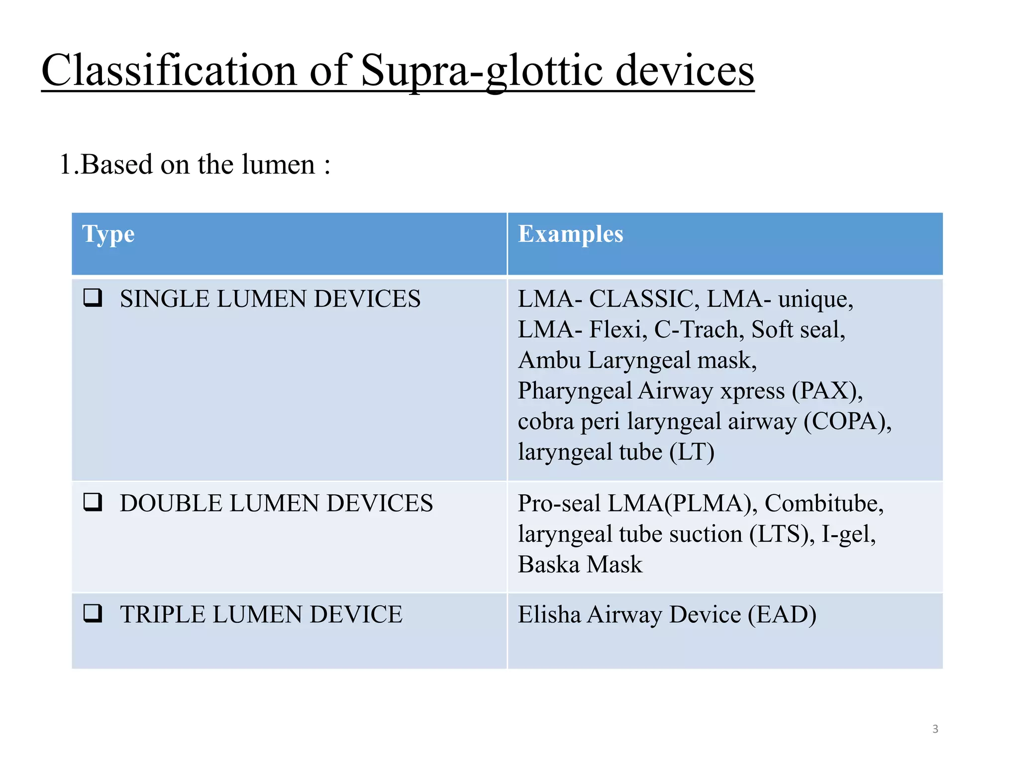 Supraglottic airway devices | PPTX