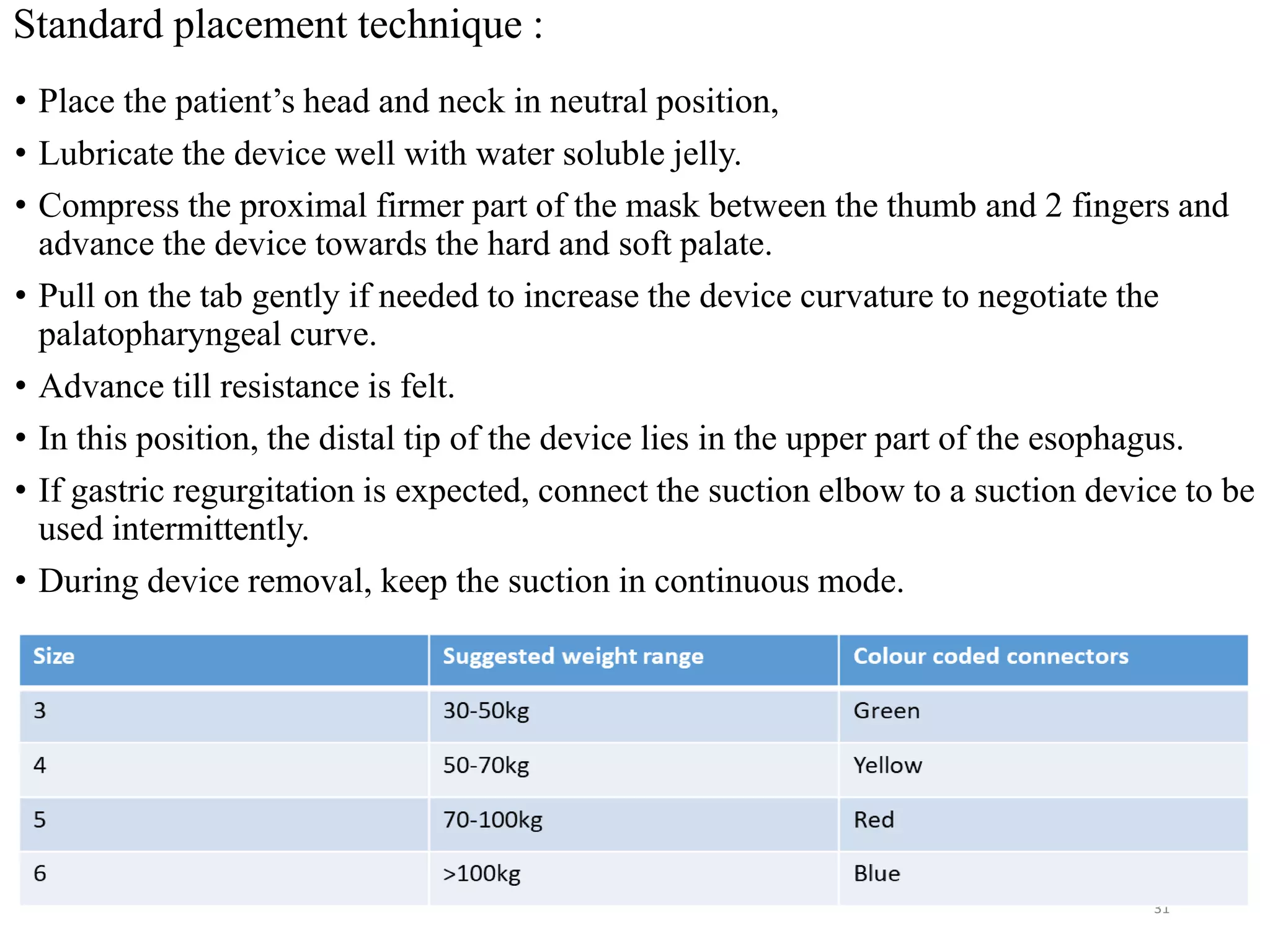 Supraglottic airway devices | PPTX
