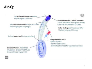 Supraglottic airway devices | PPTX