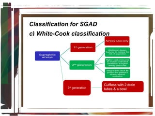 Supraglotticairwaydevicesbyarundev | PPT