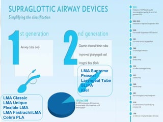 Supraglotticairwaydevicesbyarundev | PPT