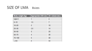 Supraglottic airway devices | PPTX