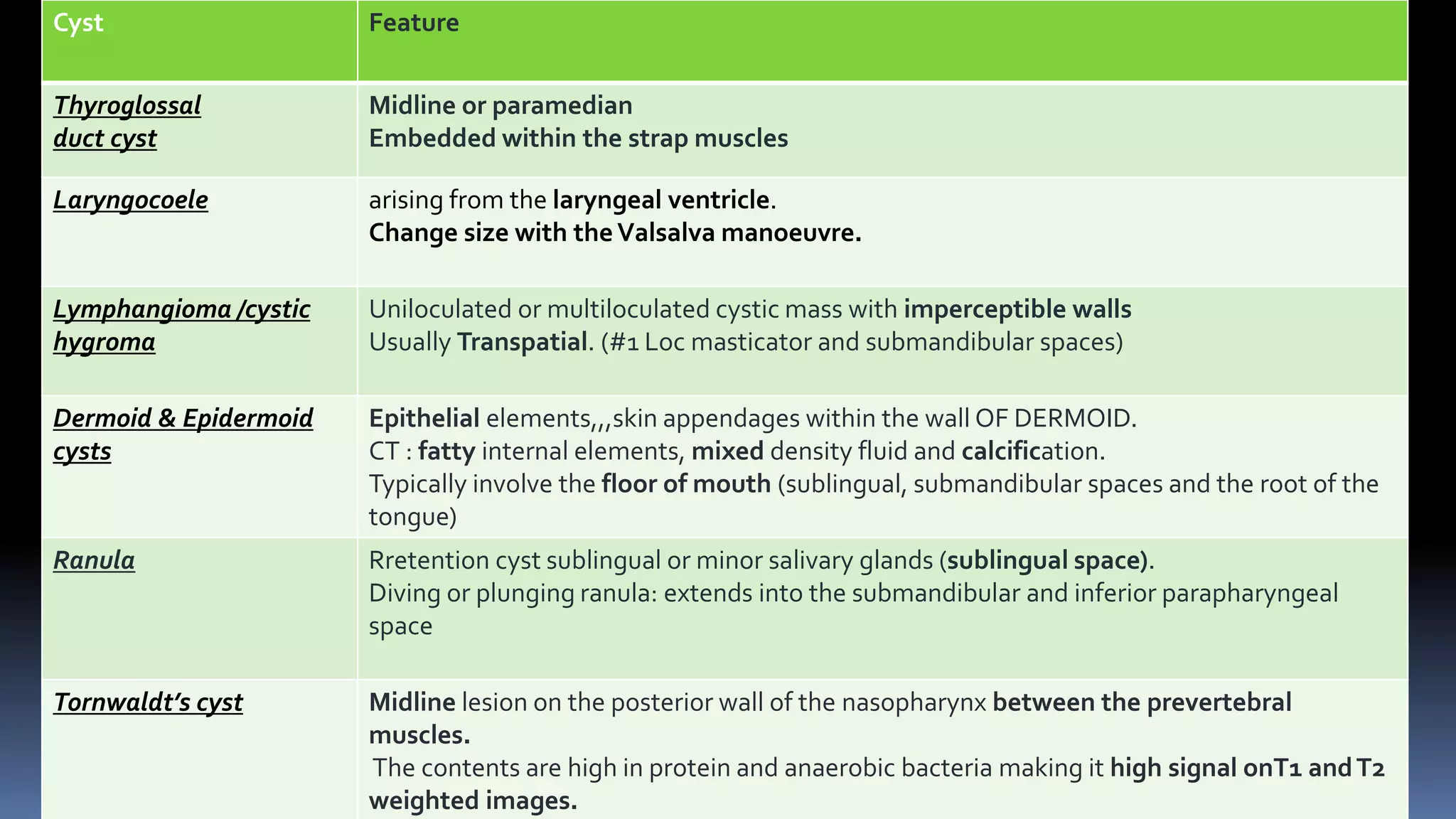 Suprahyoid cysts on CT & MRI | PPTX