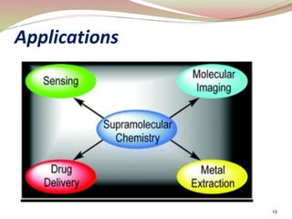 Supramolecular chemistry | PPT
