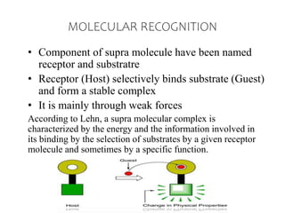 SUPRAMOLECULAR CHEMISTRY for life sciences and agriculture.pptx
