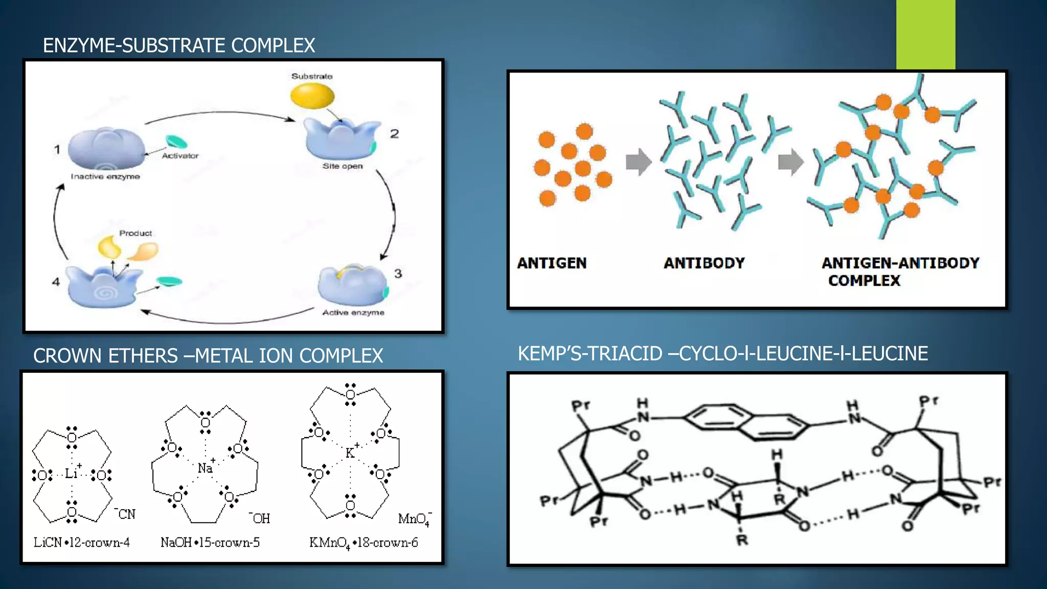 Supramolecular chemistry | PPTX