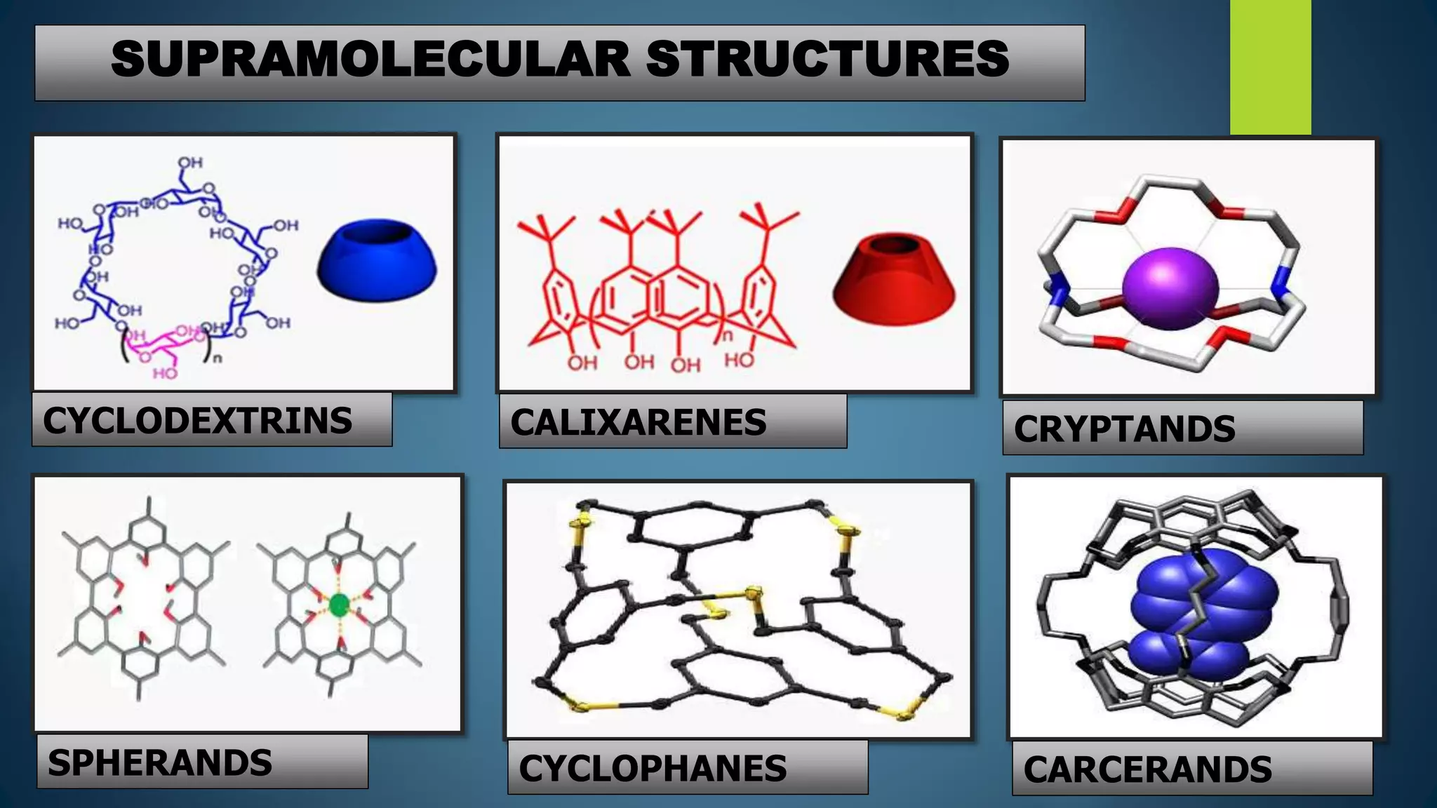 Supramolecular chemistry | PPTX