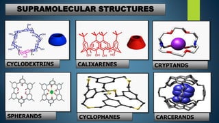 Supramolecular chemistry | PPT