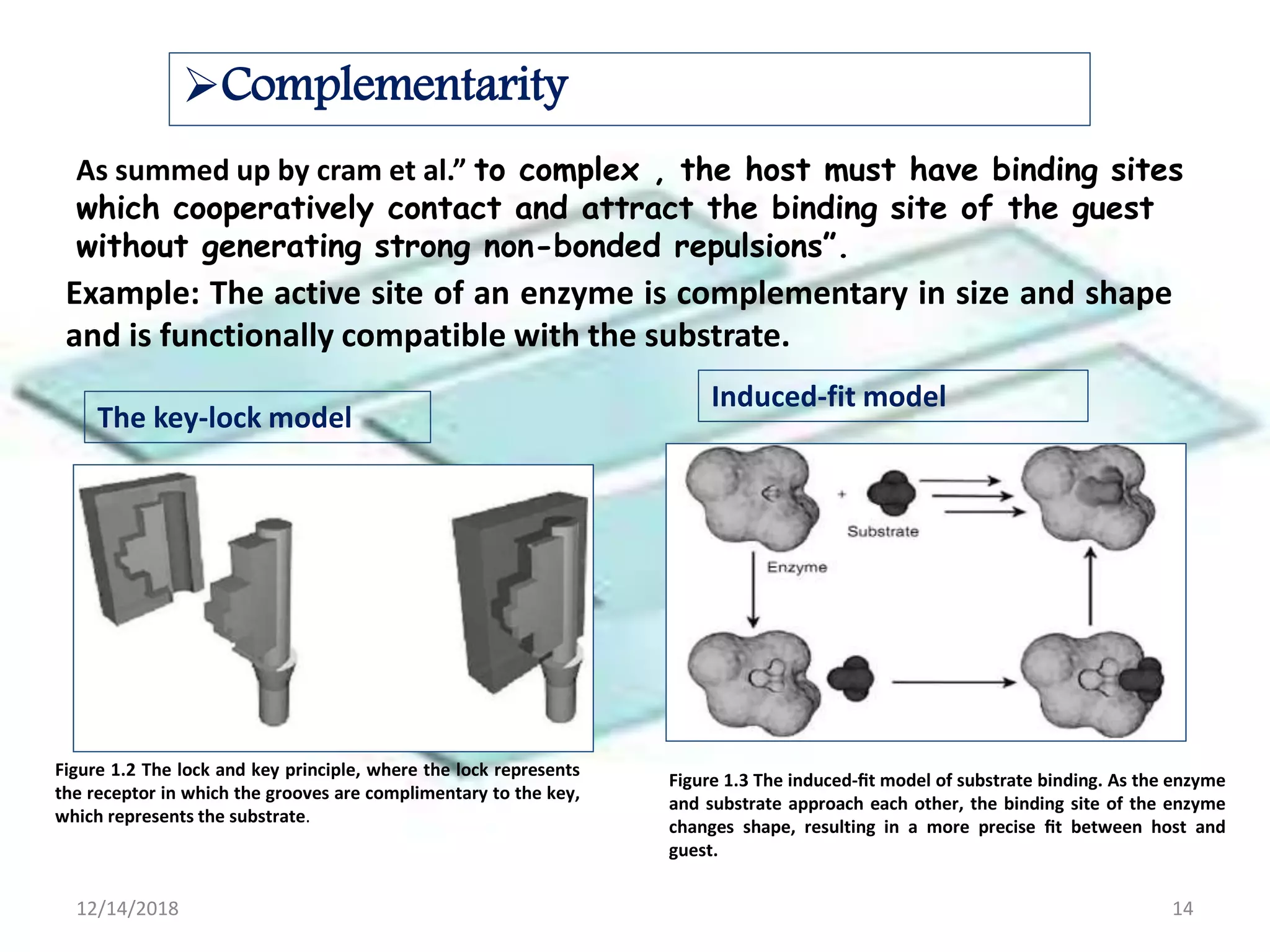 Supramolecular host and guest design ppt | PPTX
