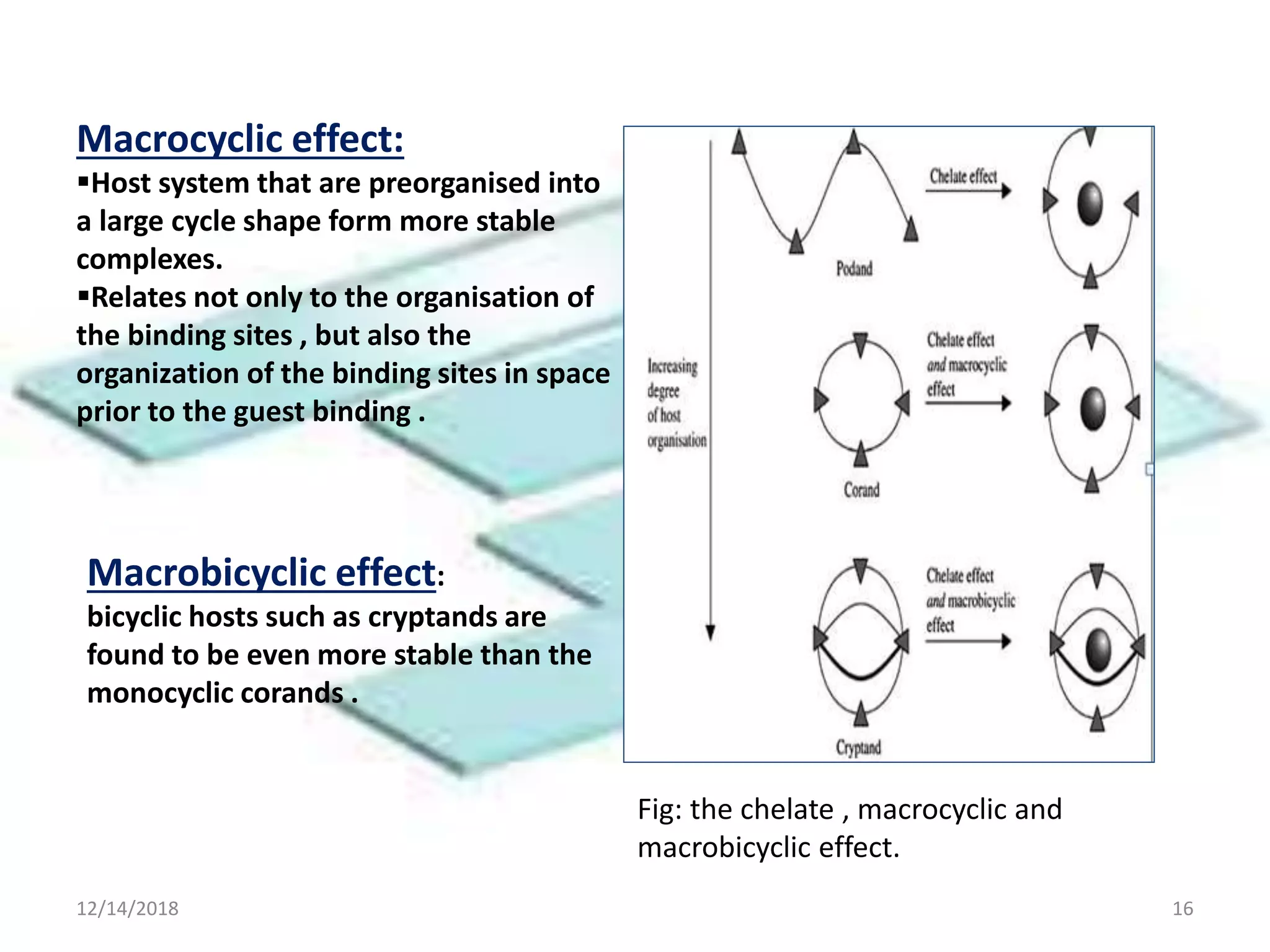 Supramolecular Host And Guest Design Ppt Pptx