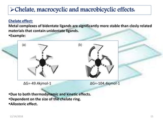 Supramolecular host and guest design ppt | PPTX