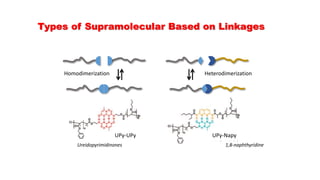 Supramolecular polymers | PPTX