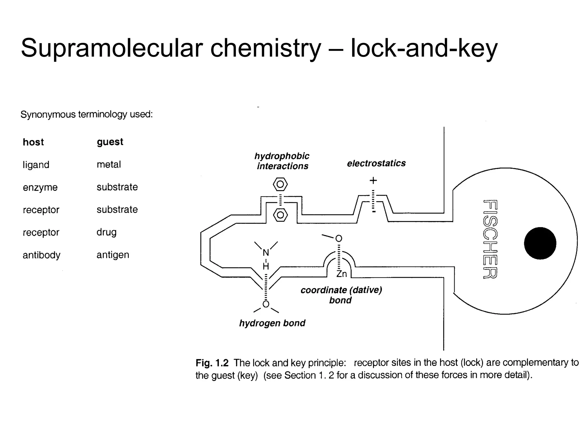 Supramolecular chemistry | PPT