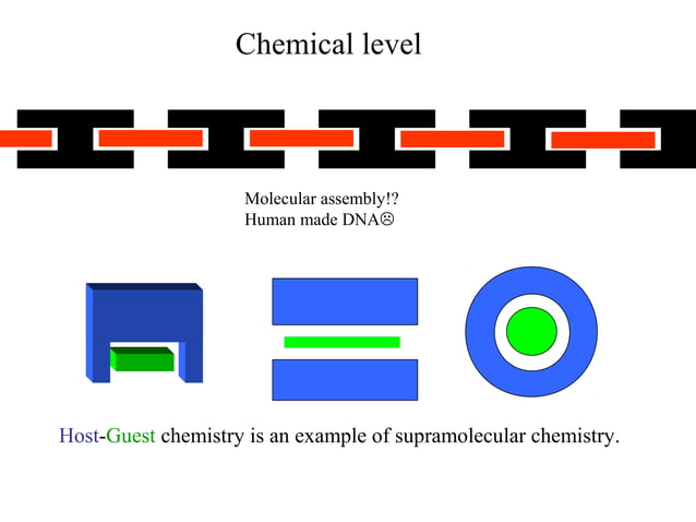 Supramolecular chemistry | PPT