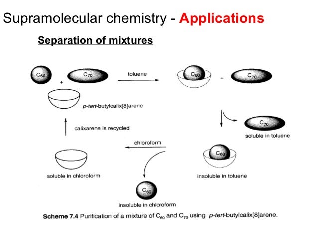 Supramolecular chemistry