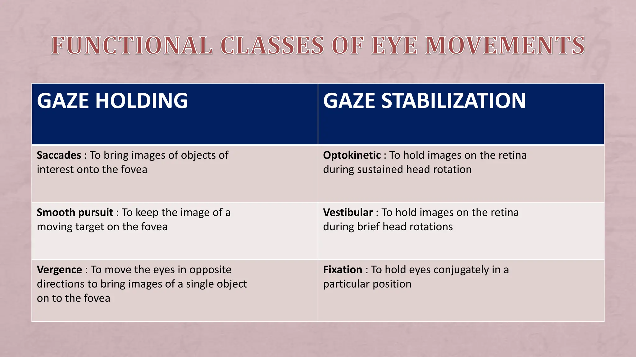 supranuclear control of eye movements-200111031756 (1).pdf