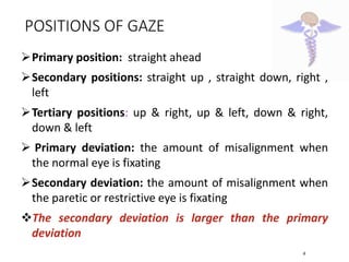Supranuclear control of gaze | PPT