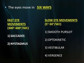 Supranuclear disorders of ocular motility | PPTX