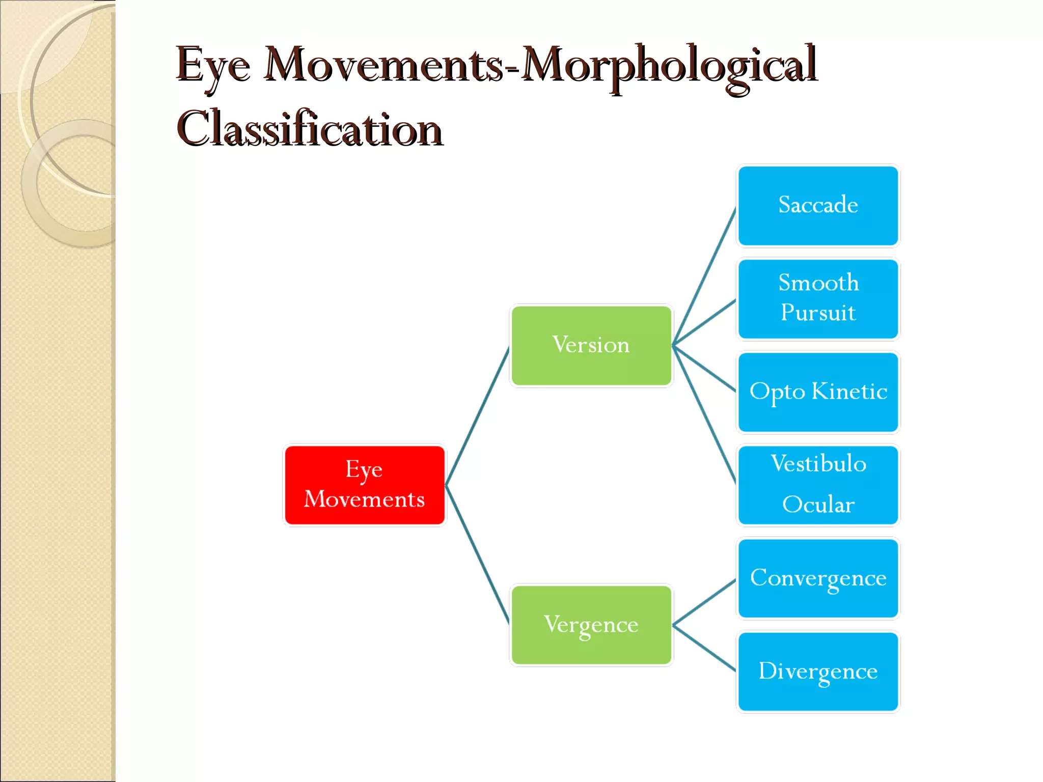Supranuclear eye movement control (1) | PPT