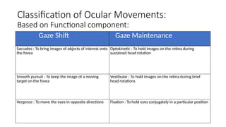Supranuclear control of eye movements in ophthalmology | PPTX