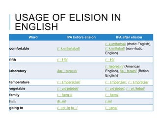 Suprasegmentals | PPTX