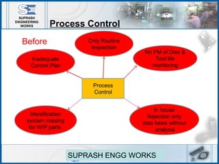 Suprash engineering | PPT