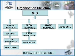 Suprash Engineering | PPT