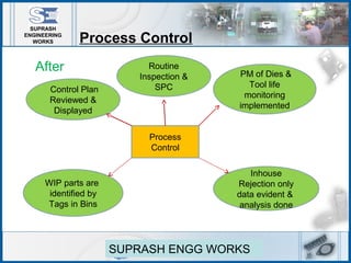 Suprash Engineering | PPT