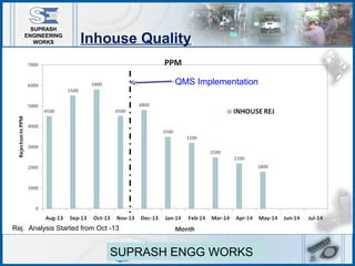 Suprash Engineering | PPT