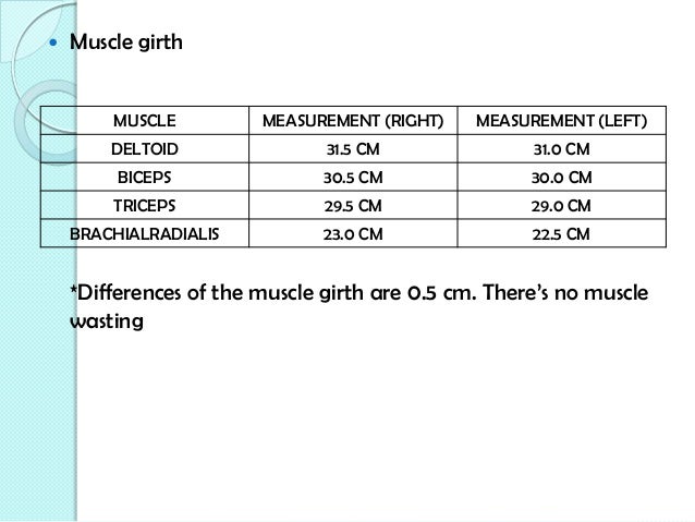 Supraspinatus tendinitis 30may2013