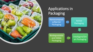 Applications of Nanotechnology in food by Supratim Biswas | PPTX