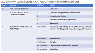 supraventricular tachyarrythmias on the go .pptx