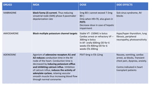 supraventricular tachyarrythmias on the go .pptx