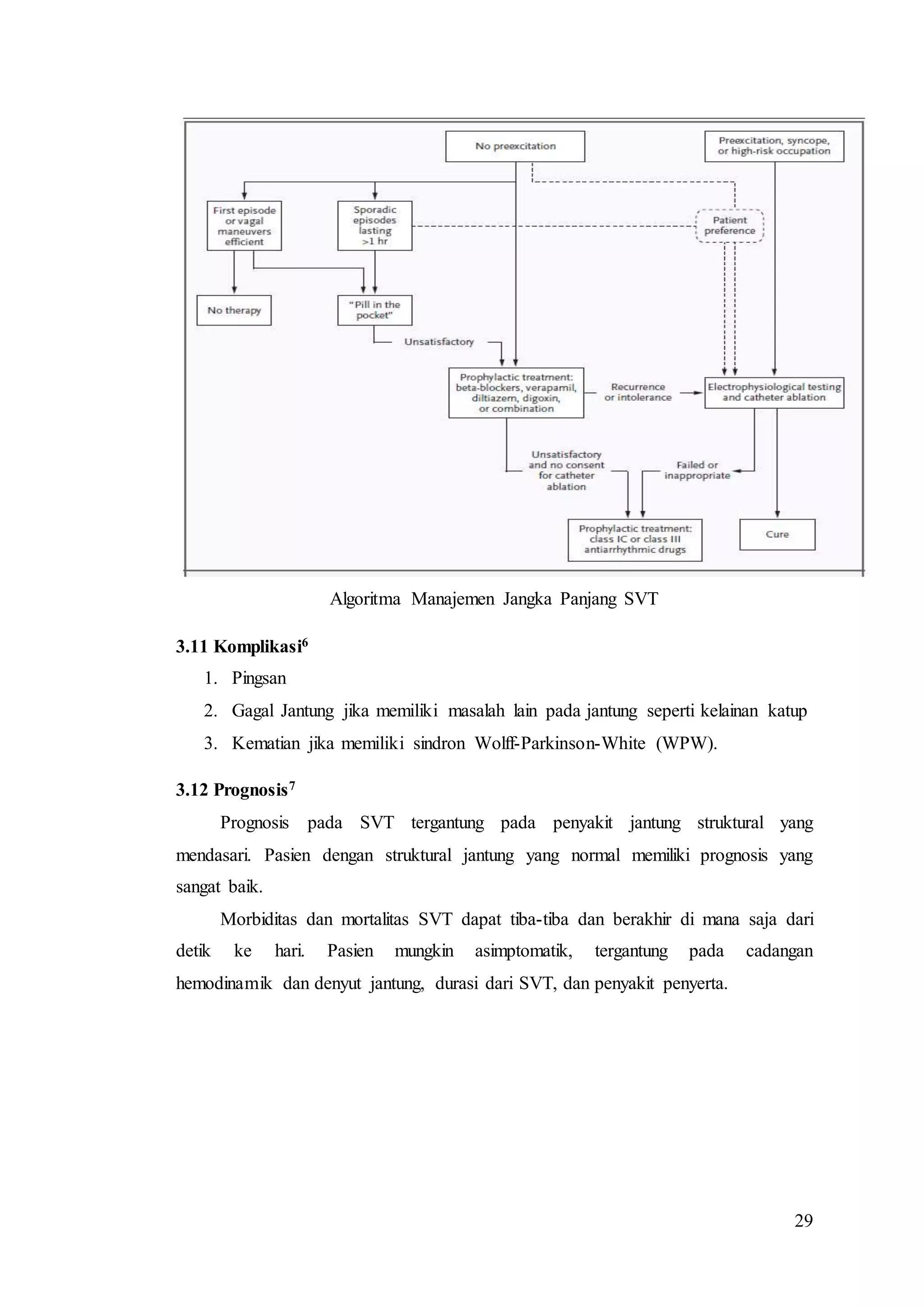 Supraventrikuler takikardi | DOCX
